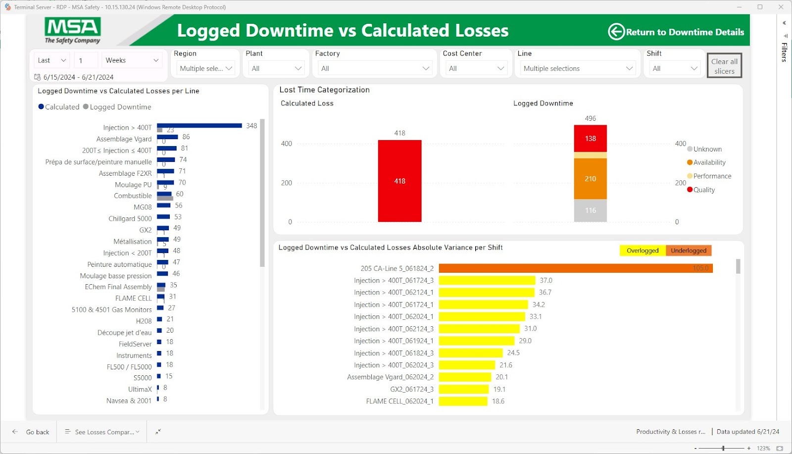 How We Build Power BI Dashboards for Manufacturing Operations ...