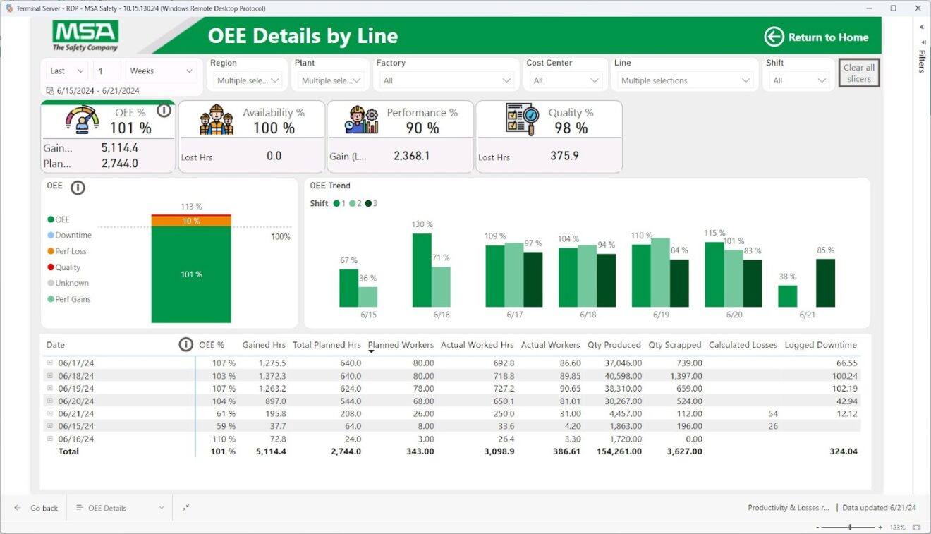How We Build Power BI Dashboards for Manufacturing Operations ...