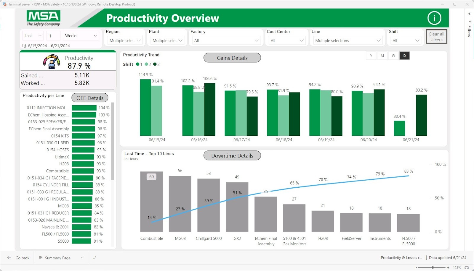 How We Build Power BI Dashboards for Manufacturing Operations ...