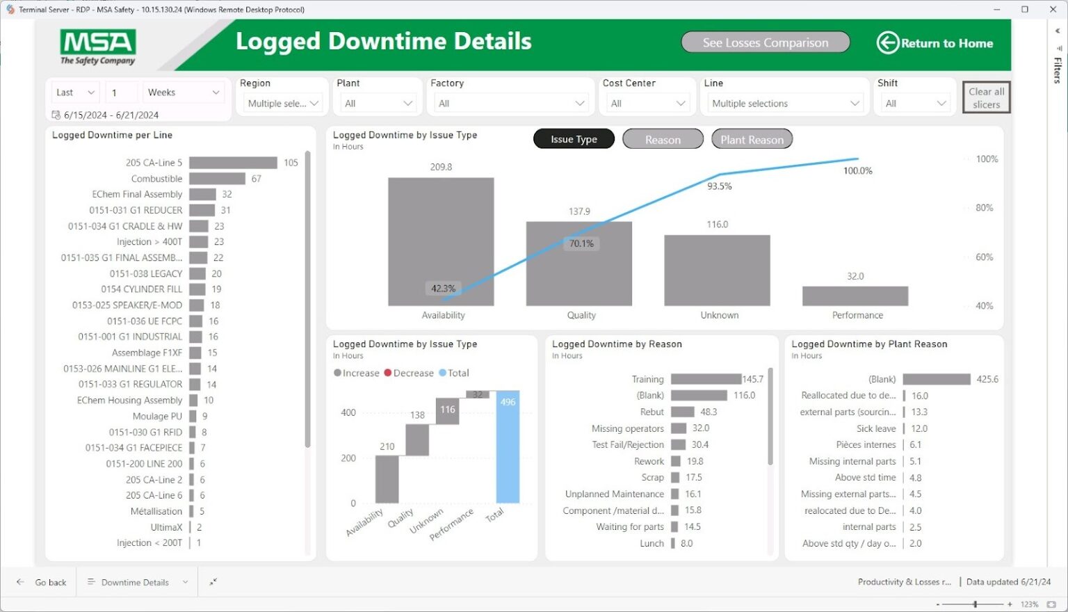 How We Build Power BI Dashboards for Manufacturing Operations ...